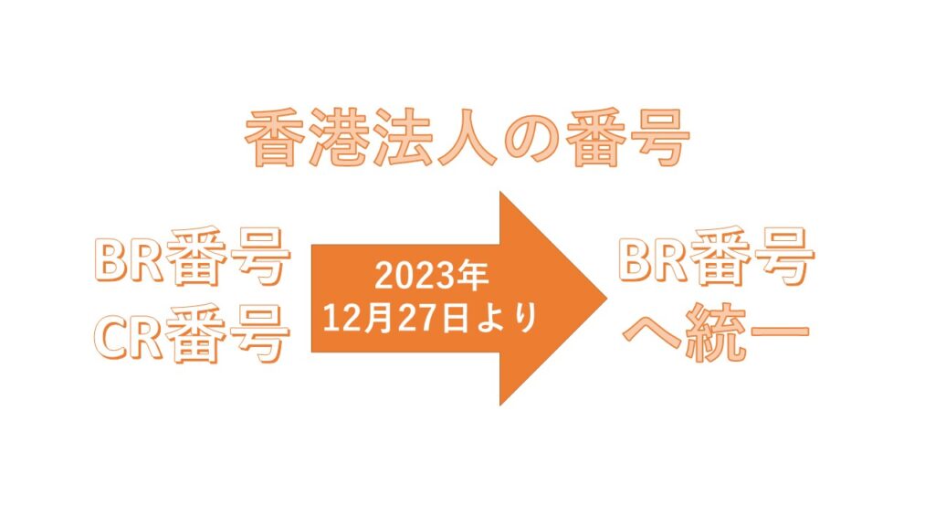 香港法人固有識別コードubi導入に関するお知らせ ~法人管理番号の商業登記番号への統一~青葉ビジネスコンサルティング